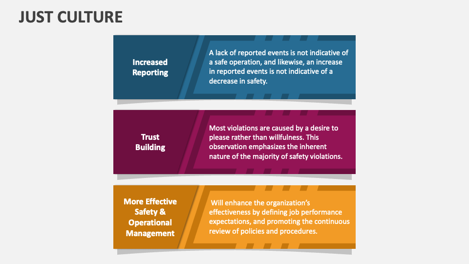Just Culture PowerPoint Presentation Slides - PPT Template