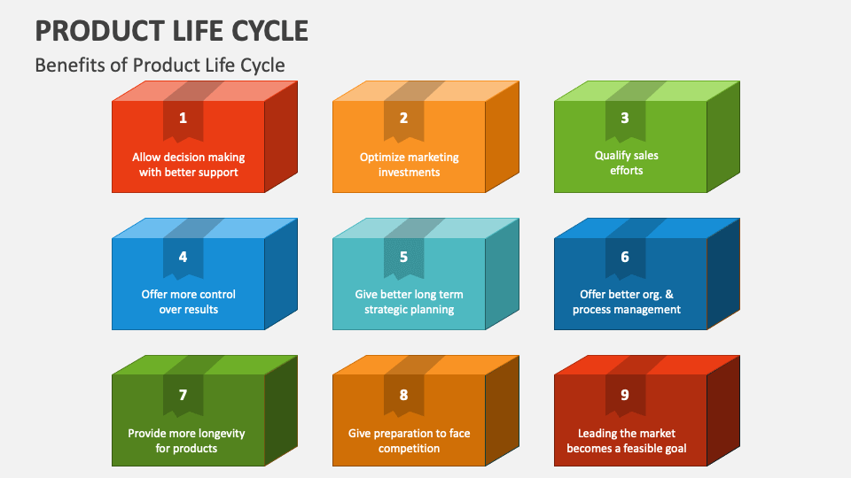Product Life Cycle PowerPoint and Google Slides Template - PPT Slides