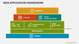 Web Application Framework PowerPoint Presentation Slides - PPT Template