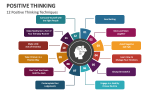 Positive Thinking PowerPoint and Google Slides Template - PPT Slides