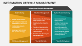Information Lifecycle Management PowerPoint Presentation Slides - PPT ...