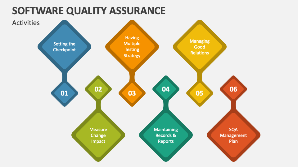 Software Quality Assurance Powerpoint Presentation Slides Ppt Template