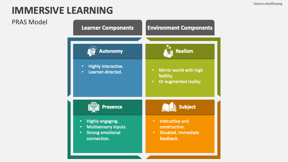 Learning Theories PowerPoint And Google Slides Template PPT Learning Theories PowerPoint And Google Slides Template PPT