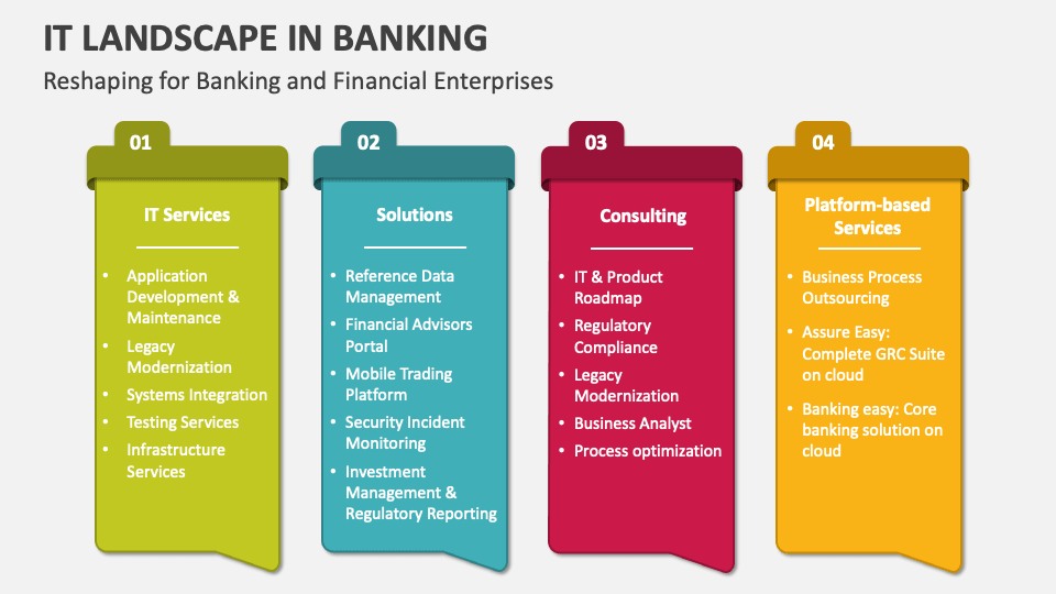 IT Landscape in Banking PowerPoint and Google Slides Template - PPT Slides