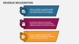 Revenue Recognition PowerPoint and Google Slides Template - PPT Slides