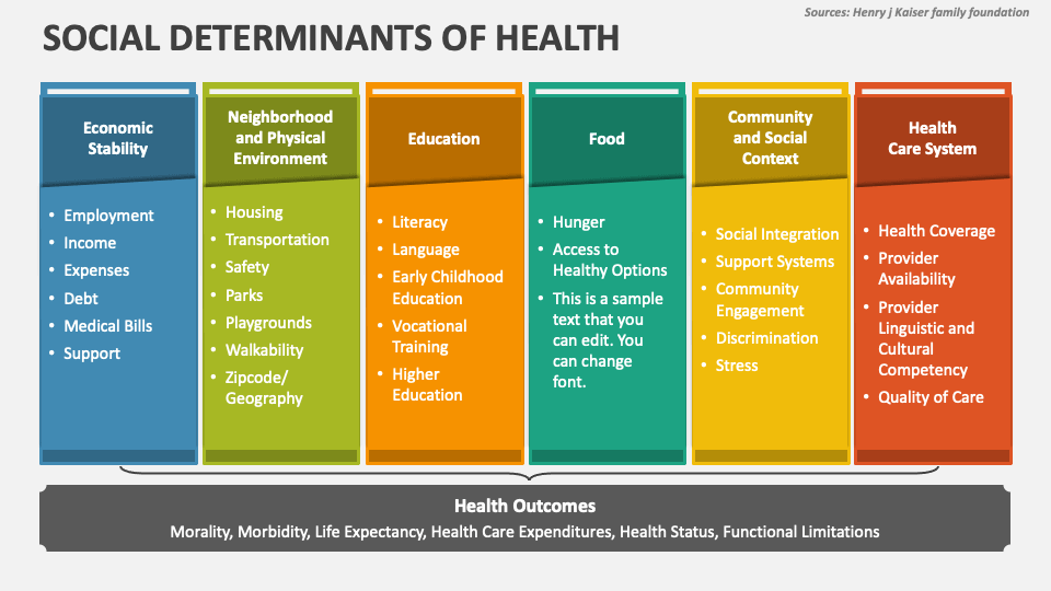 Social Determinants of Health PowerPoint Presentation Slides - PPT Template Social Determinants of Health PowerPoint Presentation Slides - PPT Template