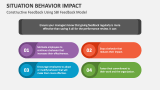 Situation Behavior Impact PowerPoint and Google Slides Template - PPT ...