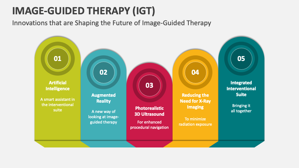 Image-Guided Therapy (IGT) PowerPoint and Google Slides Template - PPT ...