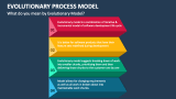 Evolutionary Process Model PowerPoint Presentation Slides - PPT Template