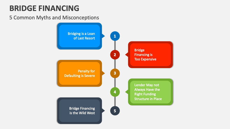 Bridge Financing PowerPoint and Google Slides Template - PPT Slides