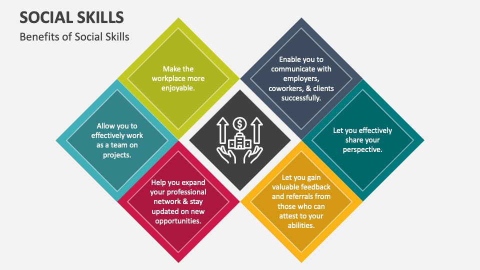 Social Skills PowerPoint Presentation Slides - PPT Template