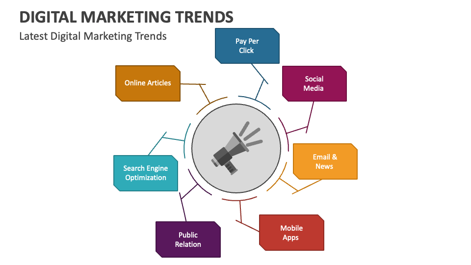 Digital Marketing Trends PowerPoint and Google Slides Template - PPT Slides