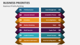 Business Priorities PowerPoint Presentation Slides - PPT Template