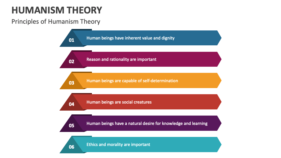 Humanism Theory PowerPoint and Google Slides Template - PPT Slides