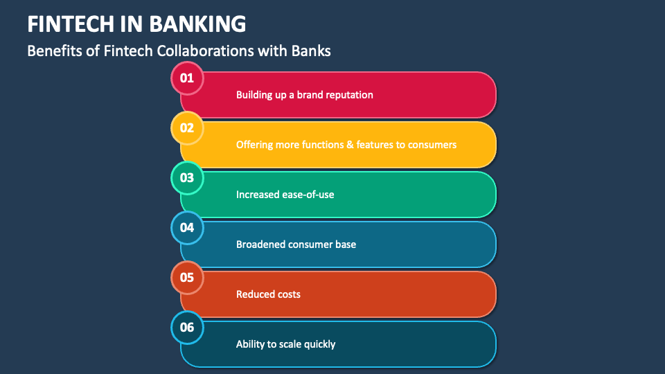 Fintech in Banking PowerPoint and Google Slides Template - PPT Slides