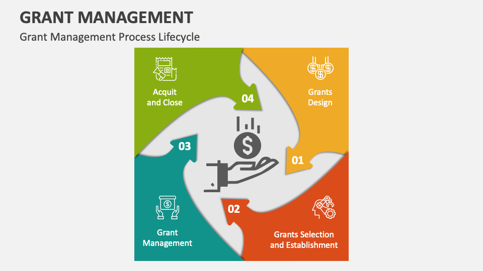 Grant Management PowerPoint and Google Slides Template - PPT Slides