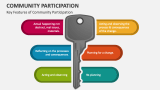 Community Participation PowerPoint and Google Slides Template - PPT Slides