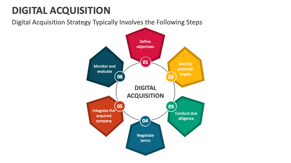 Digital Acquisition PowerPoint and Google Slides Template - PPT Slides