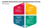 Human Resources (HR) Information System PowerPoint and Google Slides ...