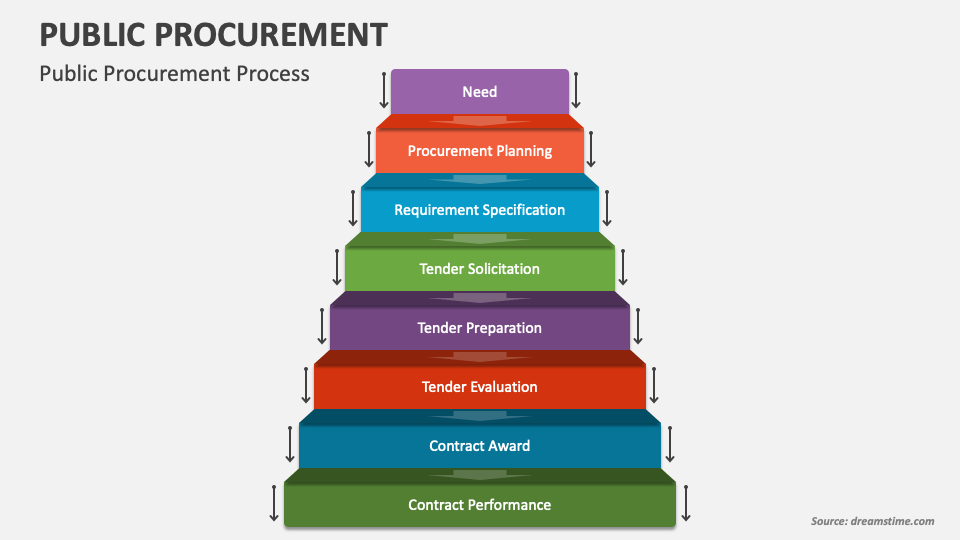 Public Procurement PowerPoint and Google Slides Template - PPT Slides