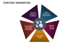 Content Migration PowerPoint and Google Slides Template - PPT Slides