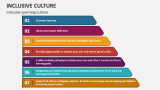 Inclusive Culture PowerPoint and Google Slides Template - PPT Slides