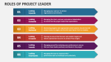 Roles of Project Leader PowerPoint Presentation Slides - PPT Template