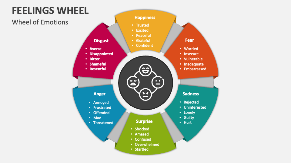 Feelings Wheel PowerPoint Presentation Slides - PPT Template