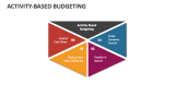 Activity-Based Budgeting PowerPoint and Google Slides Template - PPT Slides