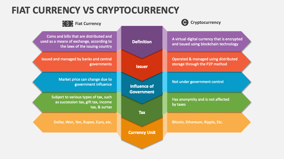 Fiat Currency Vs Cryptocurrency PowerPoint and Google Slides Template ... Fiat Currency Vs Cryptocurrency PowerPoint and Google Slides Template ...
