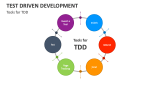 Test Driven Development PowerPoint Presentation Slides - PPT Template