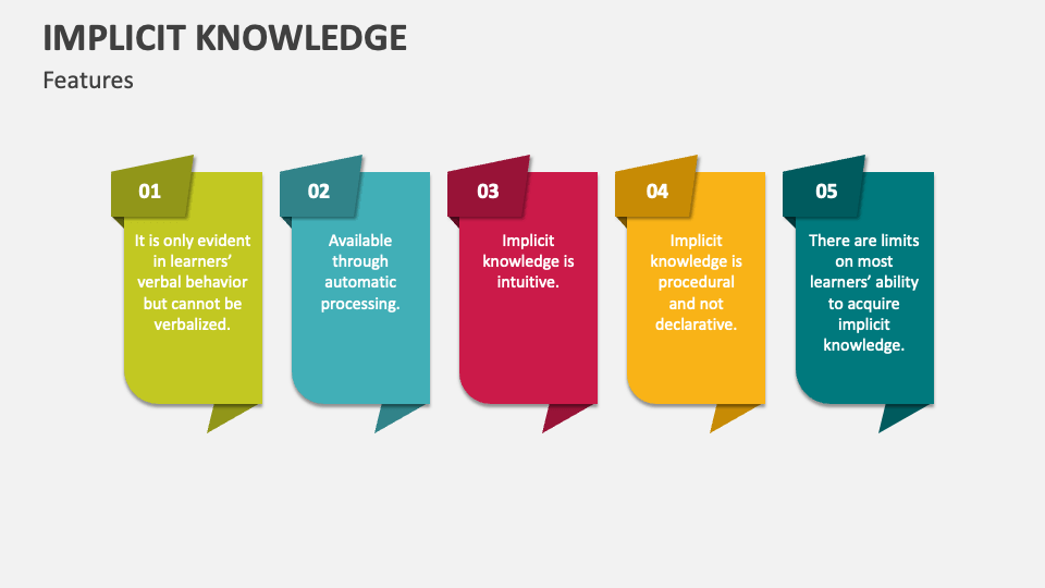 Implicit Knowledge PowerPoint and Google Slides Template - PPT Slides Implicit Knowledge PowerPoint and Google Slides Template - PPT Slides