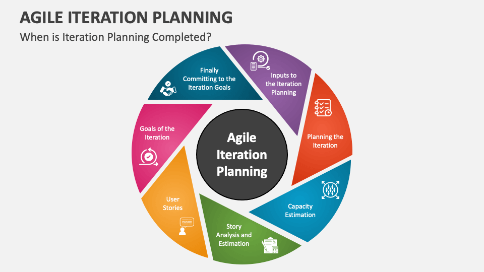 Agile Iteration Planning PowerPoint and Google Slides Template - PPT Slides Agile Iteration Planning PowerPoint and Google Slides Template - PPT Slides