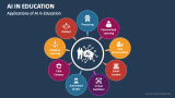 AI in Education PowerPoint Presentation Slides - PPT Template