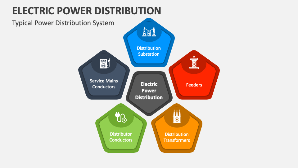 Electric Power Distribution PowerPoint Presentation Slides - PPT Template