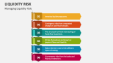 Liquidity Risk PowerPoint and Google Slides Template - PPT Slides
