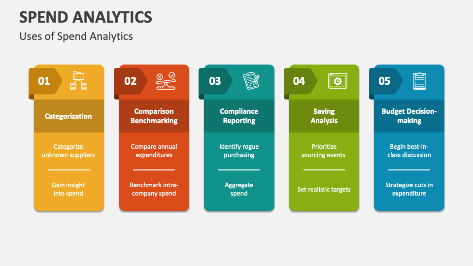 Spend Analytics PowerPoint Presentation Slides - PPT Template
