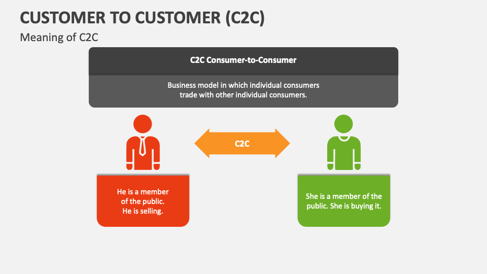 Customer to Customer (C2C) PowerPoint and Google Slides Template - PPT ... Customer to Customer (C2C) PowerPoint and Google Slides Template - PPT ...