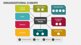 Organizational Climate PowerPoint Presentation Slides - PPT Template