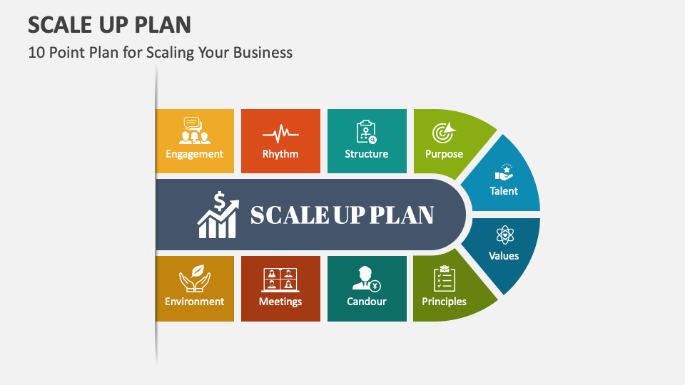 Scale Up Plan PowerPoint and Google Slides Template - PPT Slides