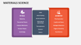 Materials Science PowerPoint and Google Slides Template - PPT Slides