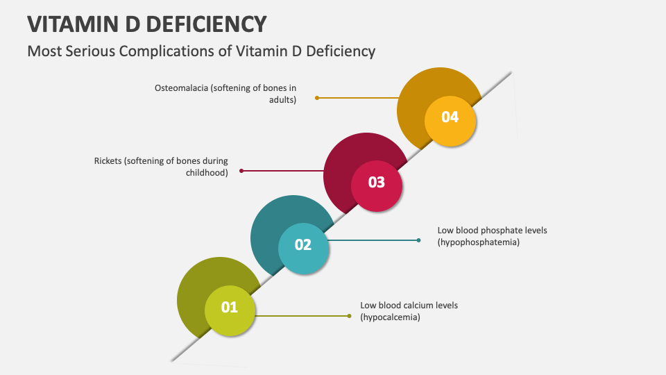 Vitamin D Deficiency PowerPoint and Google Slides Template - PPT Slides