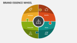 Brand Essence Wheel PowerPoint Presentation Slides - PPT Template