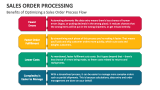 Sales Order Processing PowerPoint and Google Slides Template - PPT Slides
