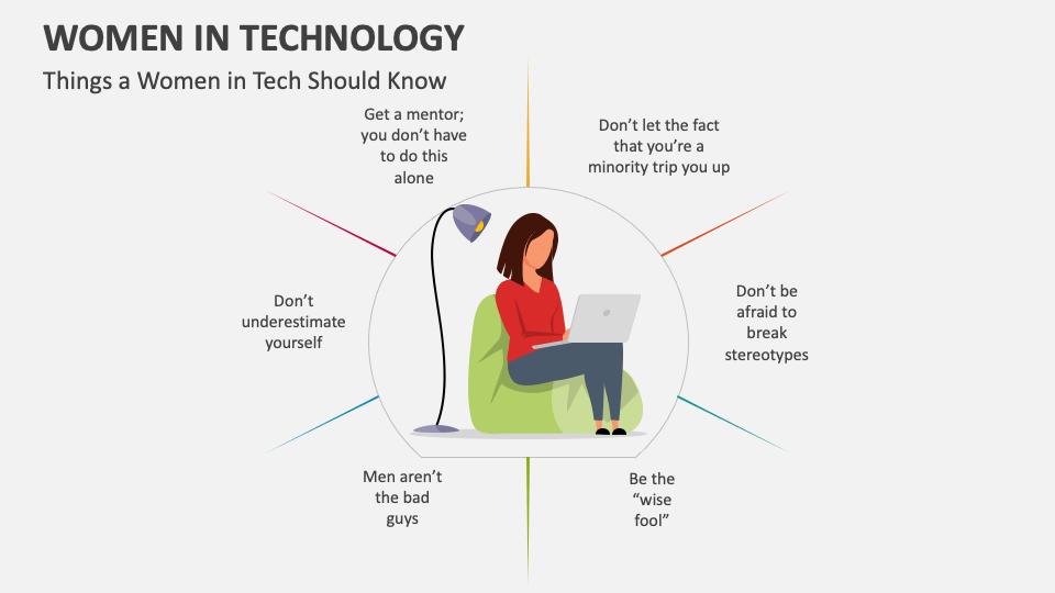 Women in Technology PowerPoint and Google Slides Template - PPT Slides