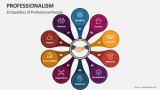 Professionalism PowerPoint Presentation Slides - PPT Template