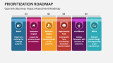 Prioritization Roadmap PowerPoint Presentation Slides - PPT Template