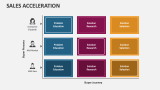 Sales Acceleration PowerPoint and Google Slides Template - PPT Slides