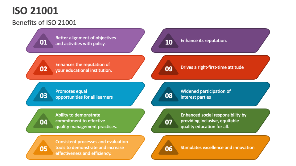ISO 21001 PowerPoint Presentation Slides - PPT Template