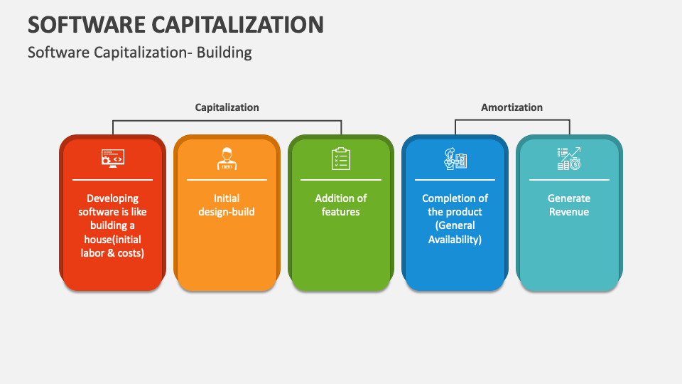 Software Capitalization Powerpoint Presentation Slides Ppt Template